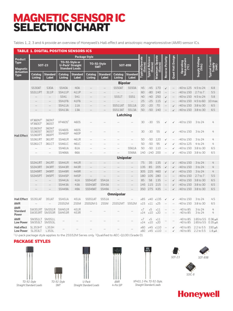 Sps Siot Magnetic Sensor Ic Selection Chart 005984 Ciid 150045 | PDF ...