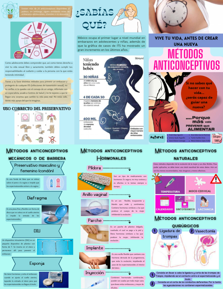 Tríptico de métodos anticonceptivos | PDF | Condón | Control de la natalidad