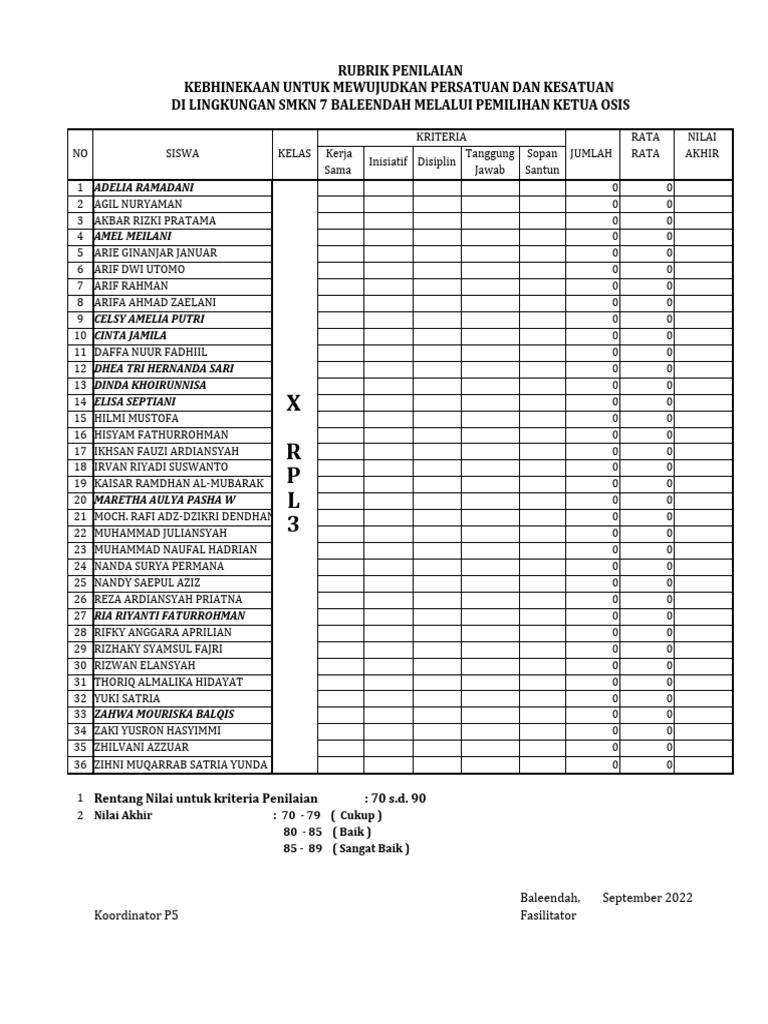 Nilai P5 (X RPL 2) | PDF