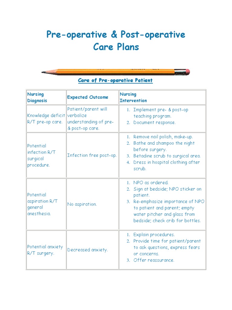 Pre-Operative & Post-Operative Care Plans | PDF | Surgery | Anesthesia