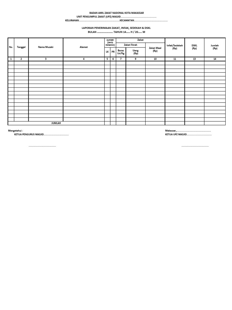 Format Laporan Zis 2022 | PDF