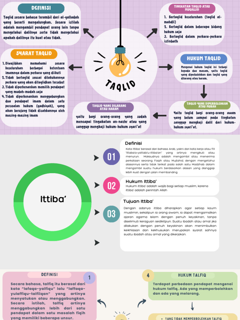 Mind Map Ushul Fiqh 1 | PDF