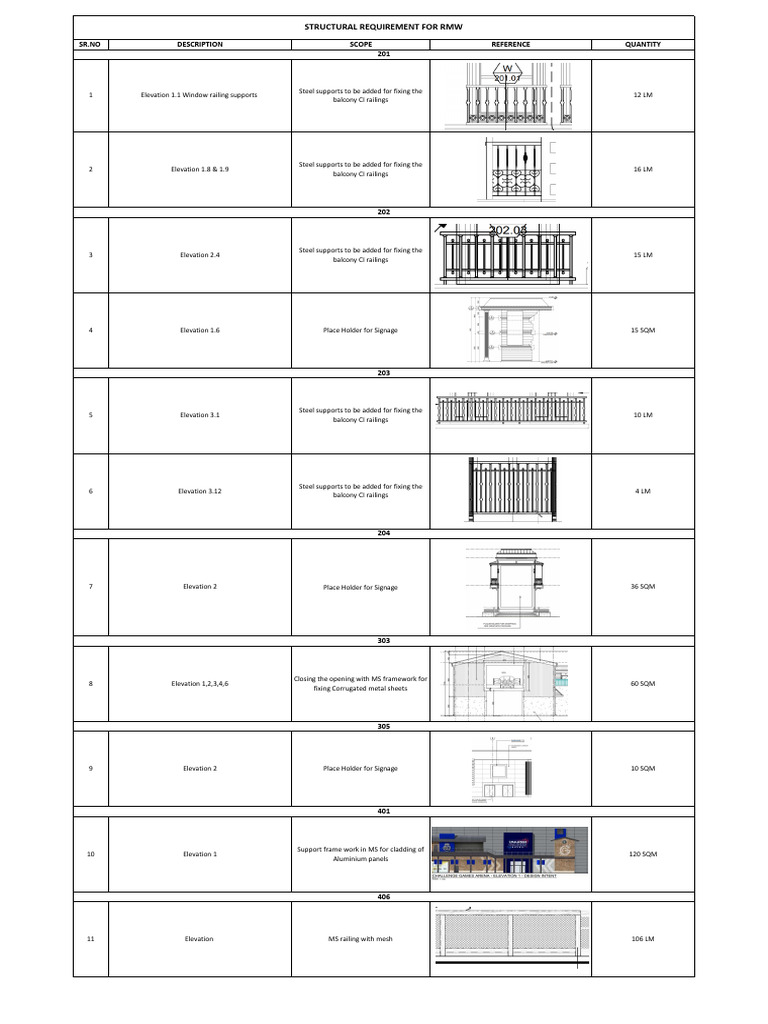 Railing & Metal Framework Package - 231103 - 174418 | PDF | Building ...