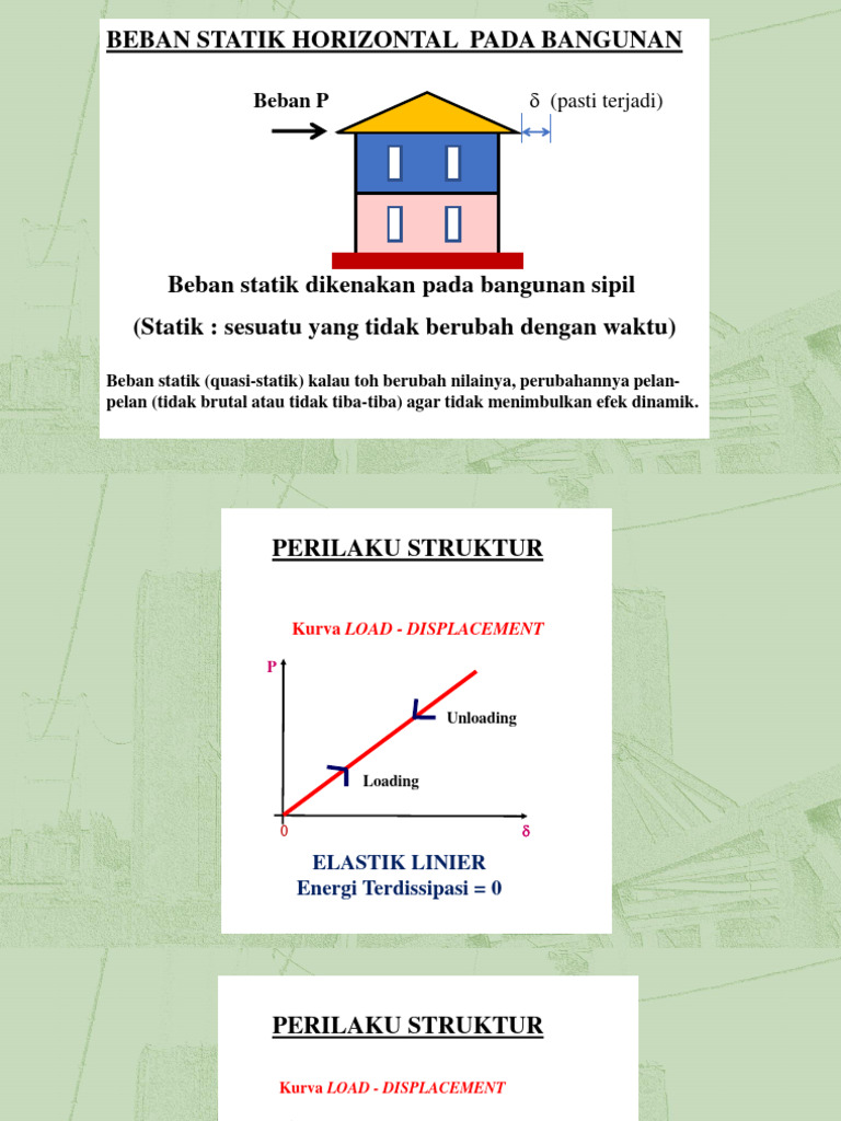Analisis Beban Statik dan Siklik | PDF