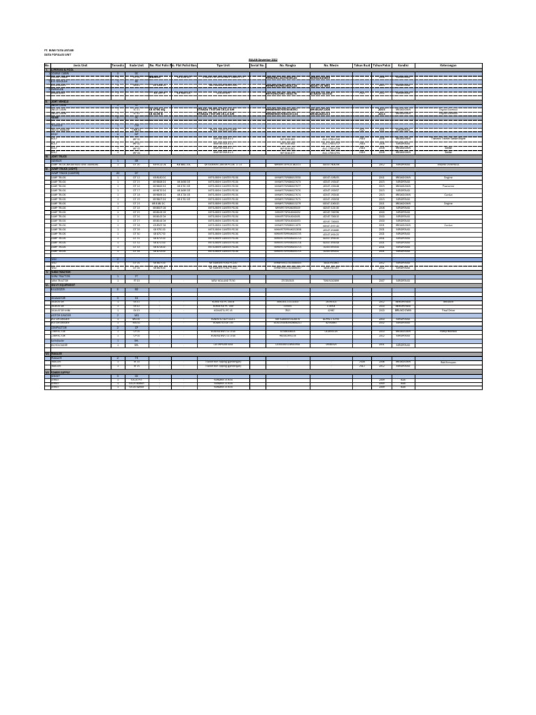 Bumi Tata Lestari Vehicle Inventory December 2022 | PDF | Wheeled ...