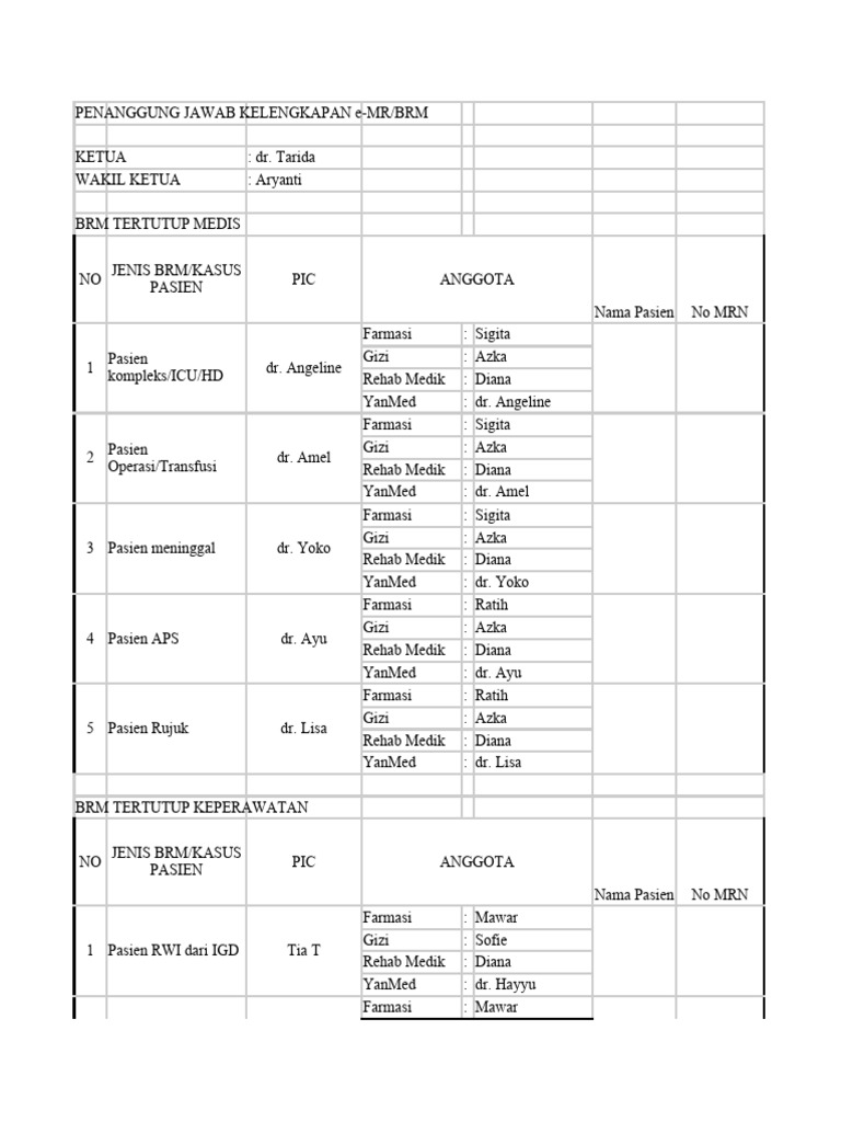 Jadwal Sa Telusur Akreditasi | PDF | Kesehatan Holistik