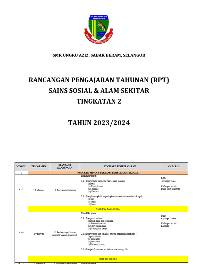 RPT Ssas T2 | PDF