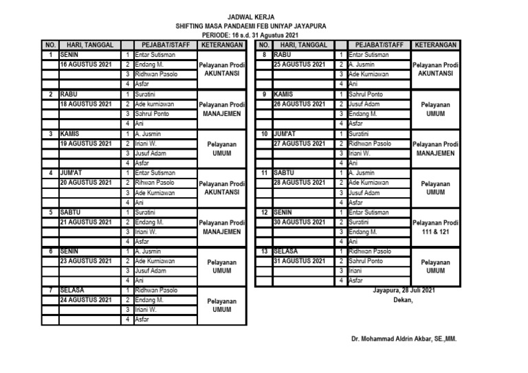 Draft-Shift Kerjas WFH-PERIODE II | PDF