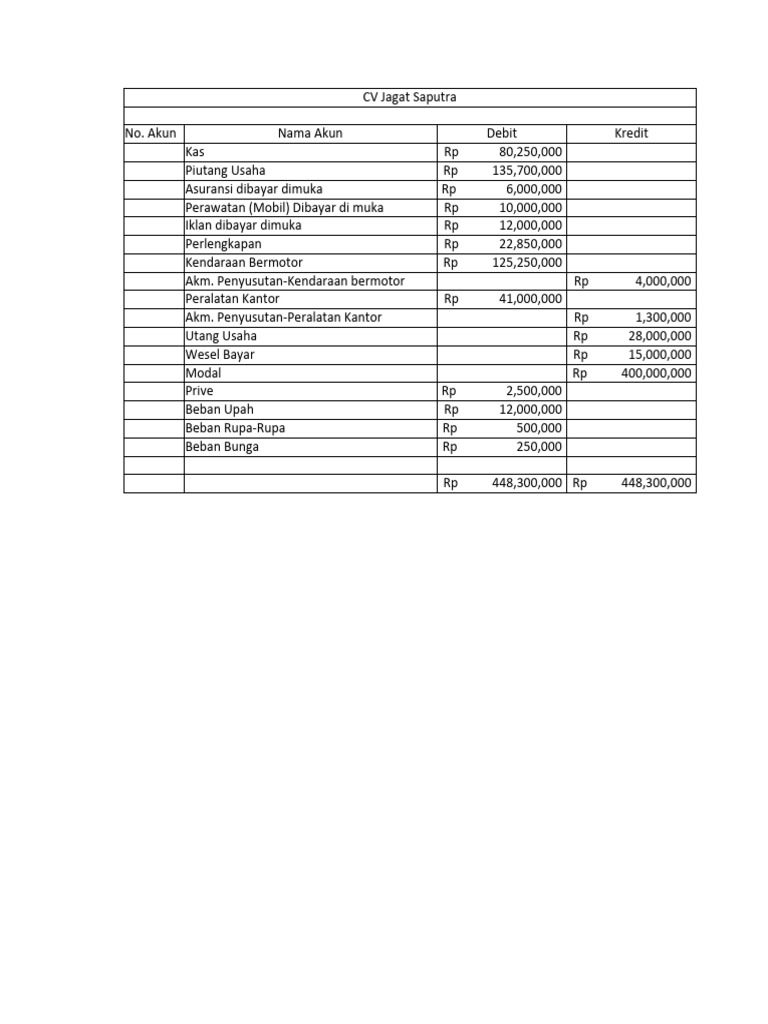 Neraca Pacu Lajur | PDF