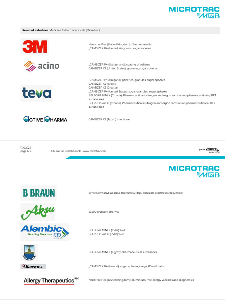 Industries Pharma | PDF | Pharmaceutical Industry | Therapy