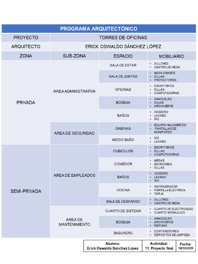 Programa Arquitectonico | PDF