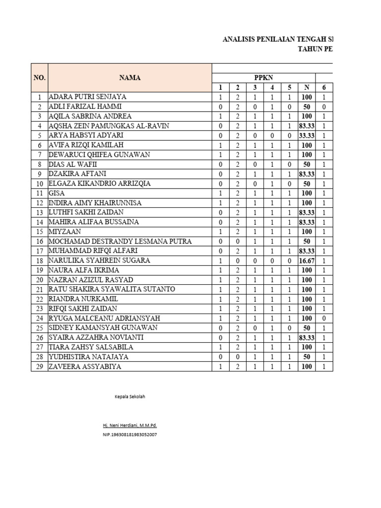 Analisis PTS 2a | PDF | Languages Of Southeast Asia | Language Families