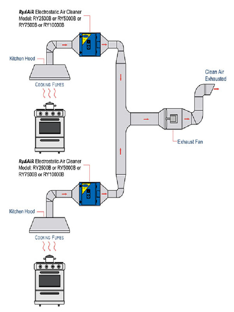 RYDAIR Kitchen Exhaust EACr | PDF
