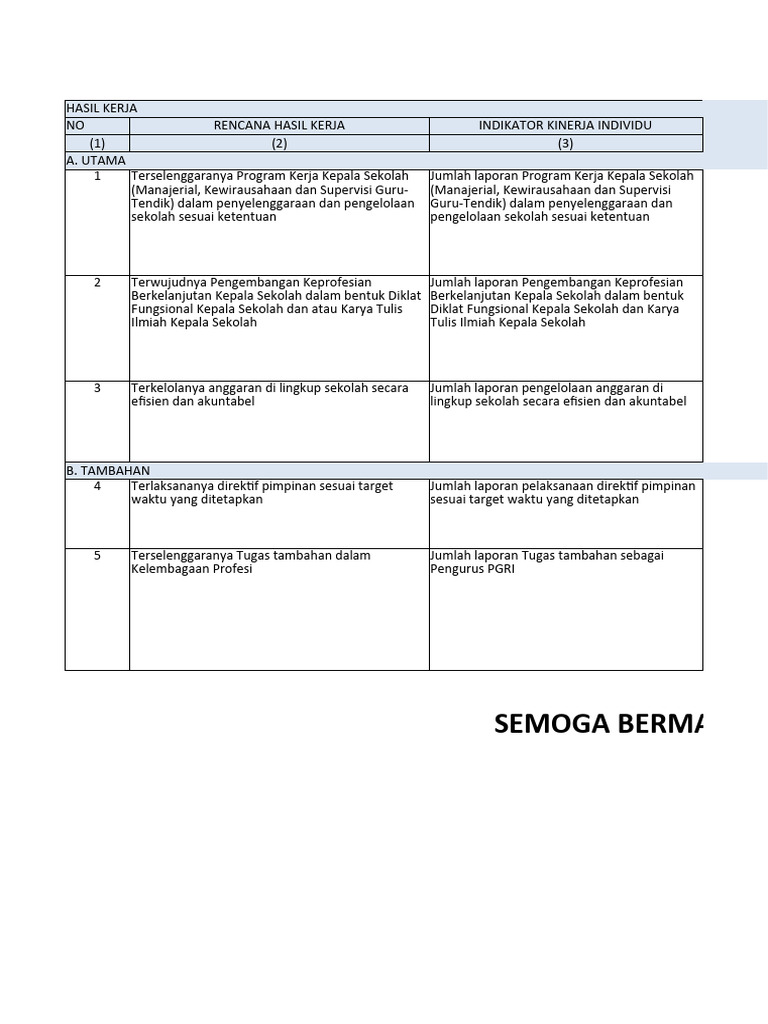 Rencana Hasil Kerja SKP Kepsek Tahun 2023 | PDF
