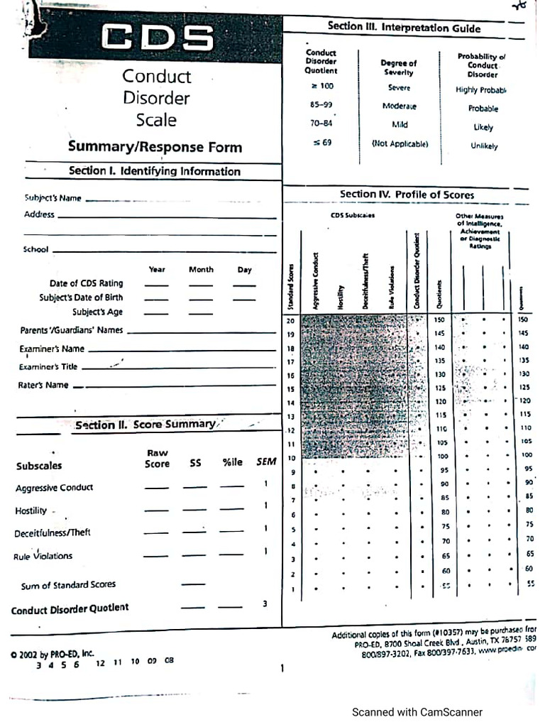 Conduct Scale | PDF