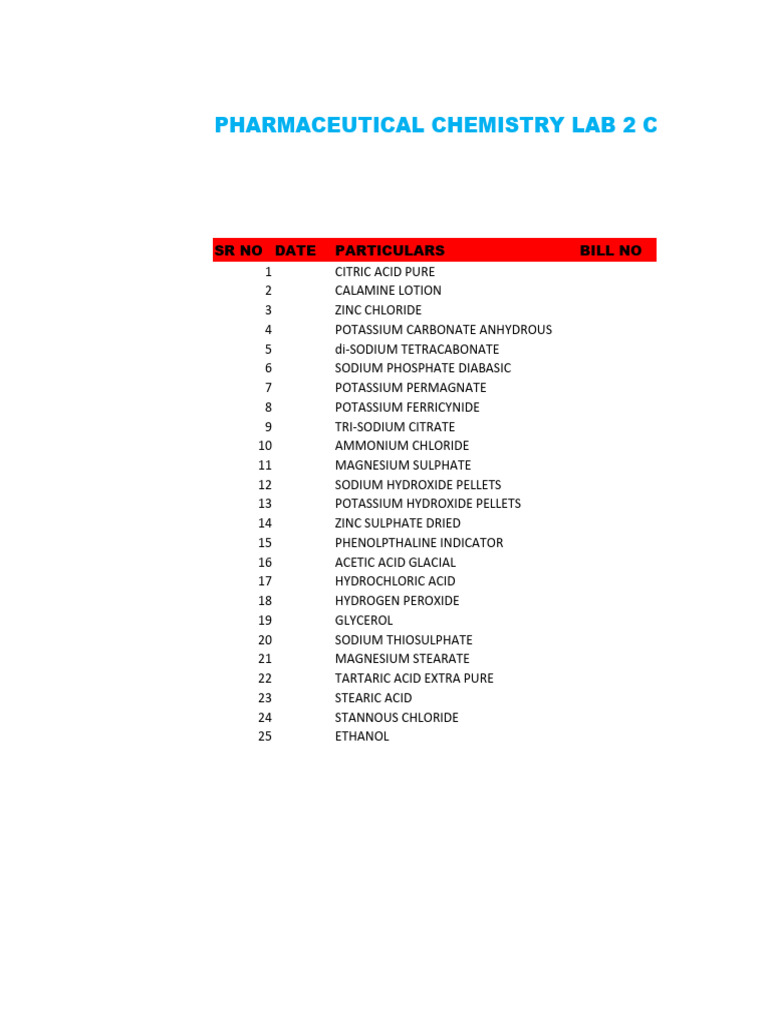CEUTICS PRACTICAL ###1.xlsx 7 | PDF | Acid | Magnesium