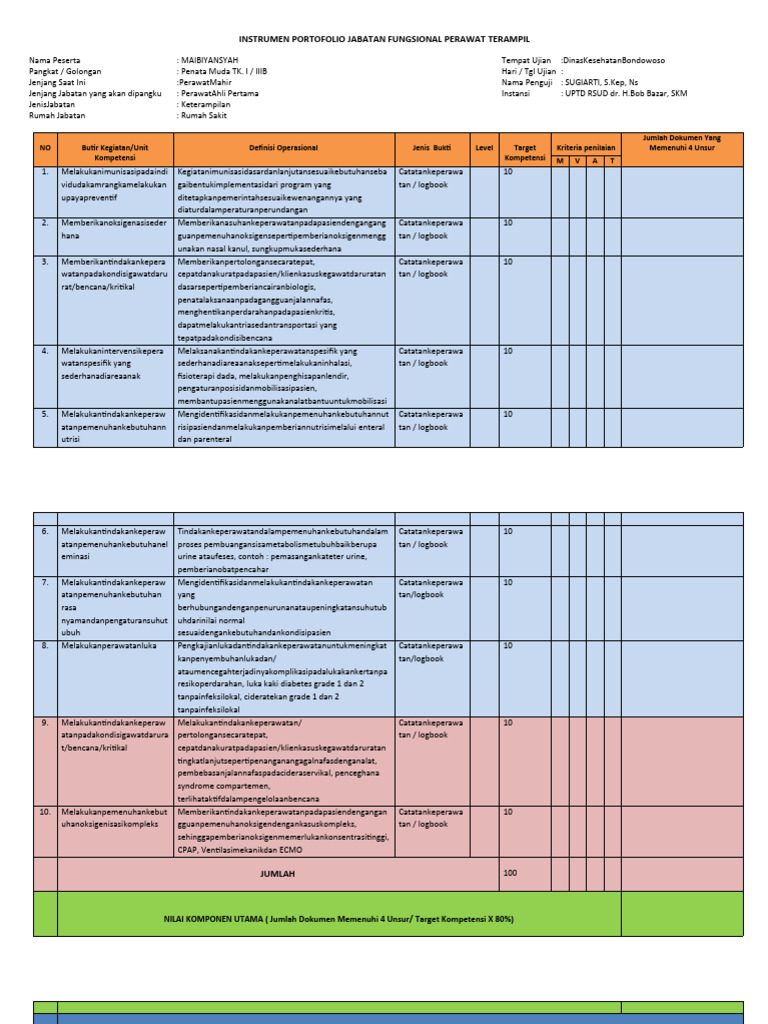 Instrumen Portofolio Jabatan Fungsional Perawat Ahli-3 | PDF
