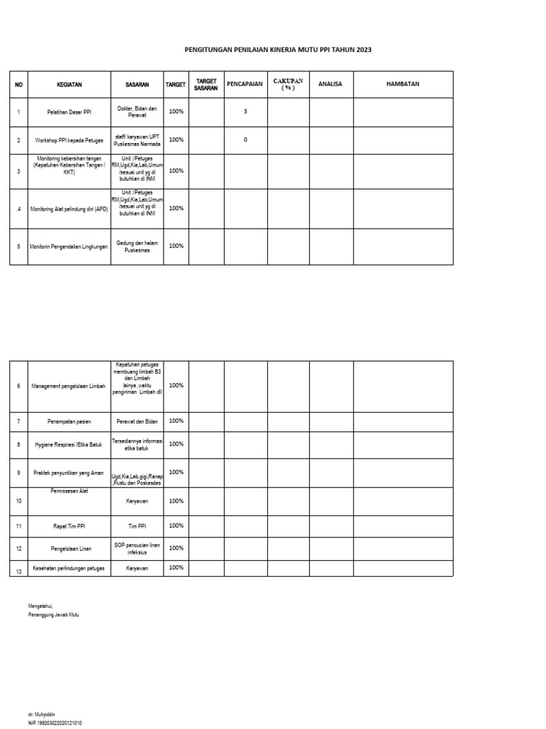 Penilaian Capaian Ppi 2023 | PDF