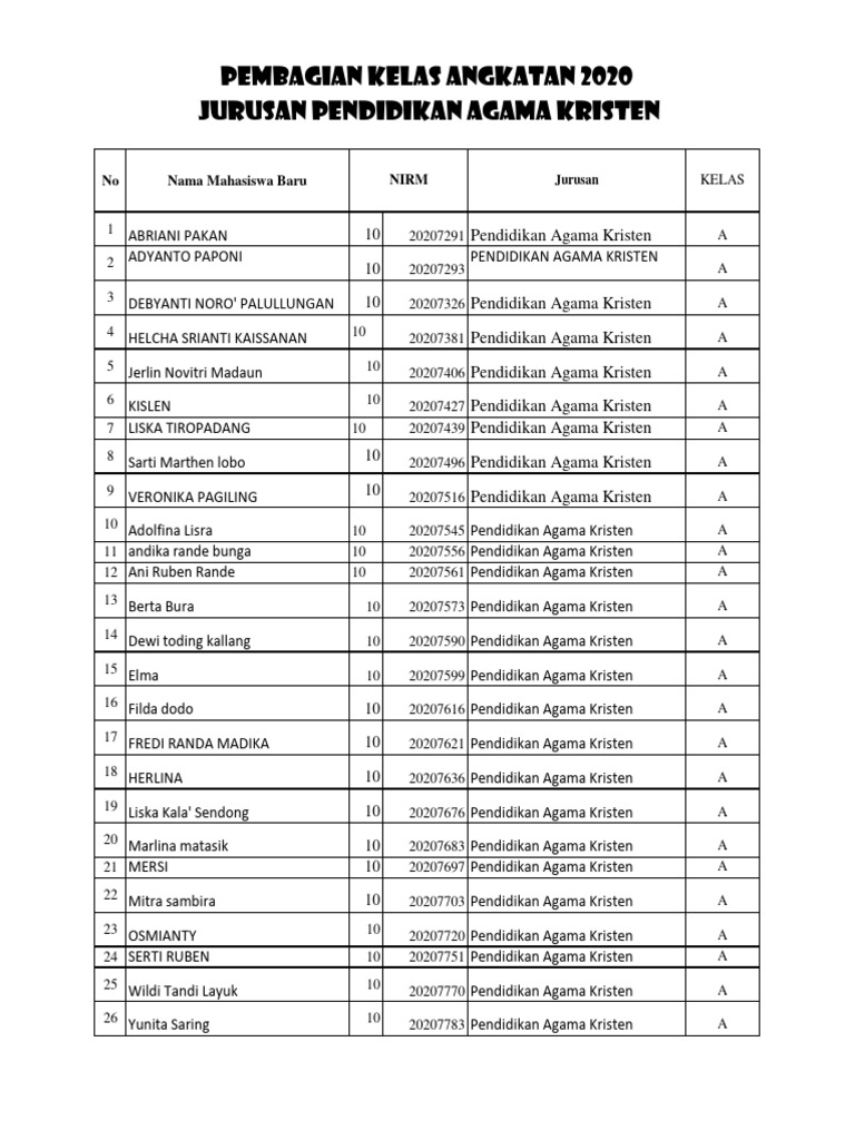 Daftar Mahasiswa Baru Pendidikan Agama Kristen | PDF | Agama & Spiritualitas