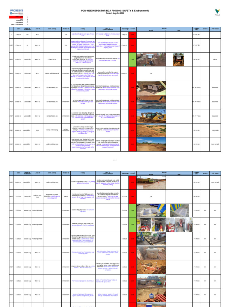 Update Finding PCM | Download Free PDF | Secondary Sector Of The ...
