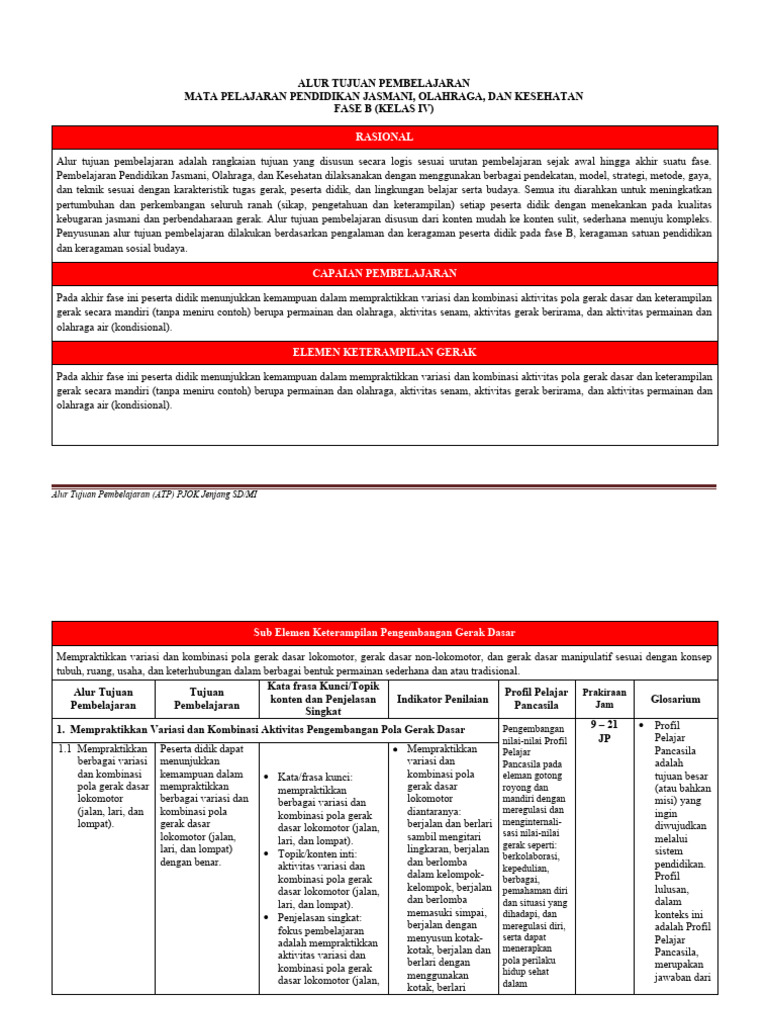 00.4 Alur Tujuan Pembelajaran Pjok SD Fase B Kelas - IV - 30!11!2021 - Oke | PDF
