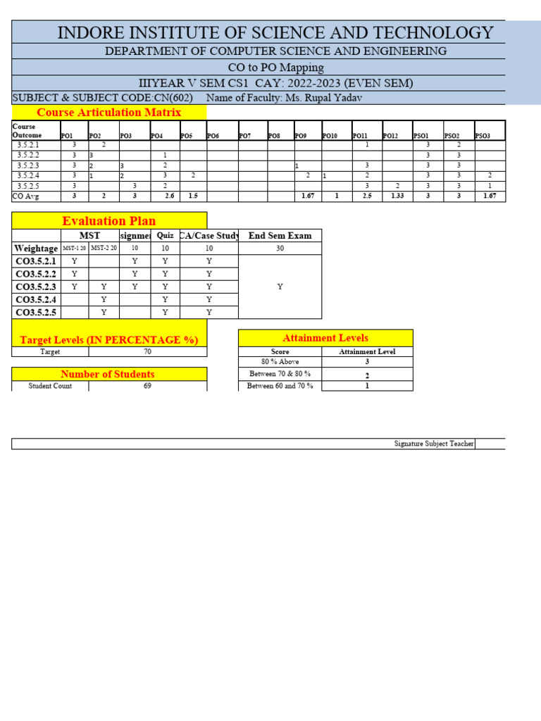 CS Course Outcome Mapping 2023 | PDF