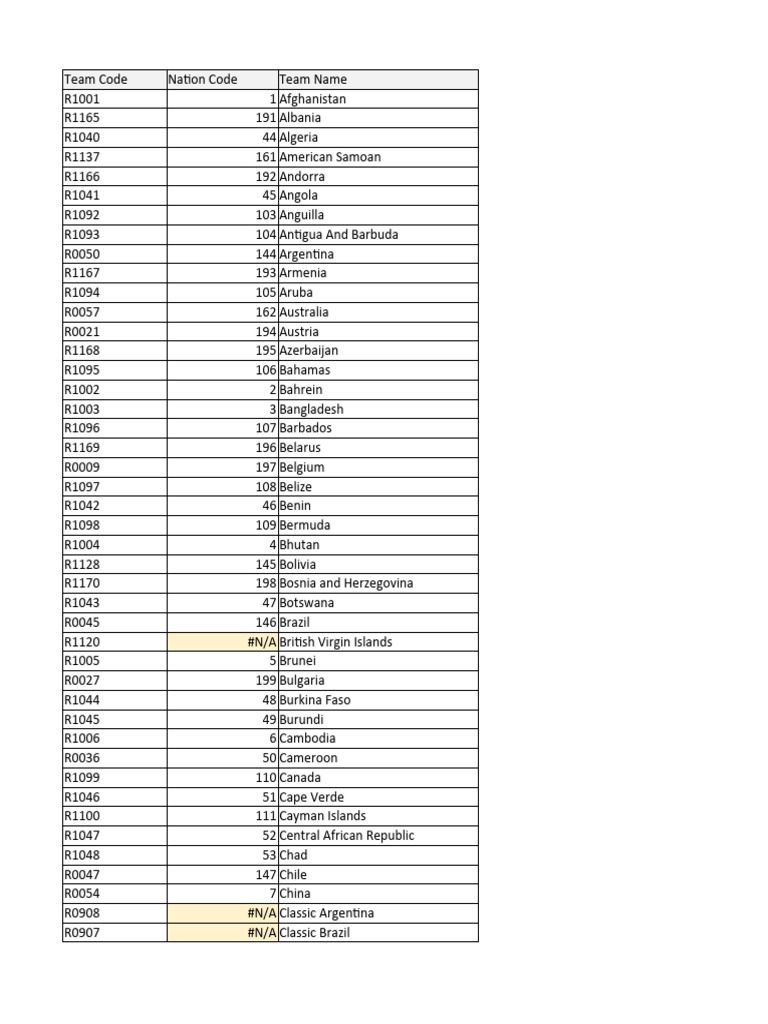 National Anthem Map - V4 | PDF | Africa | Nationalism