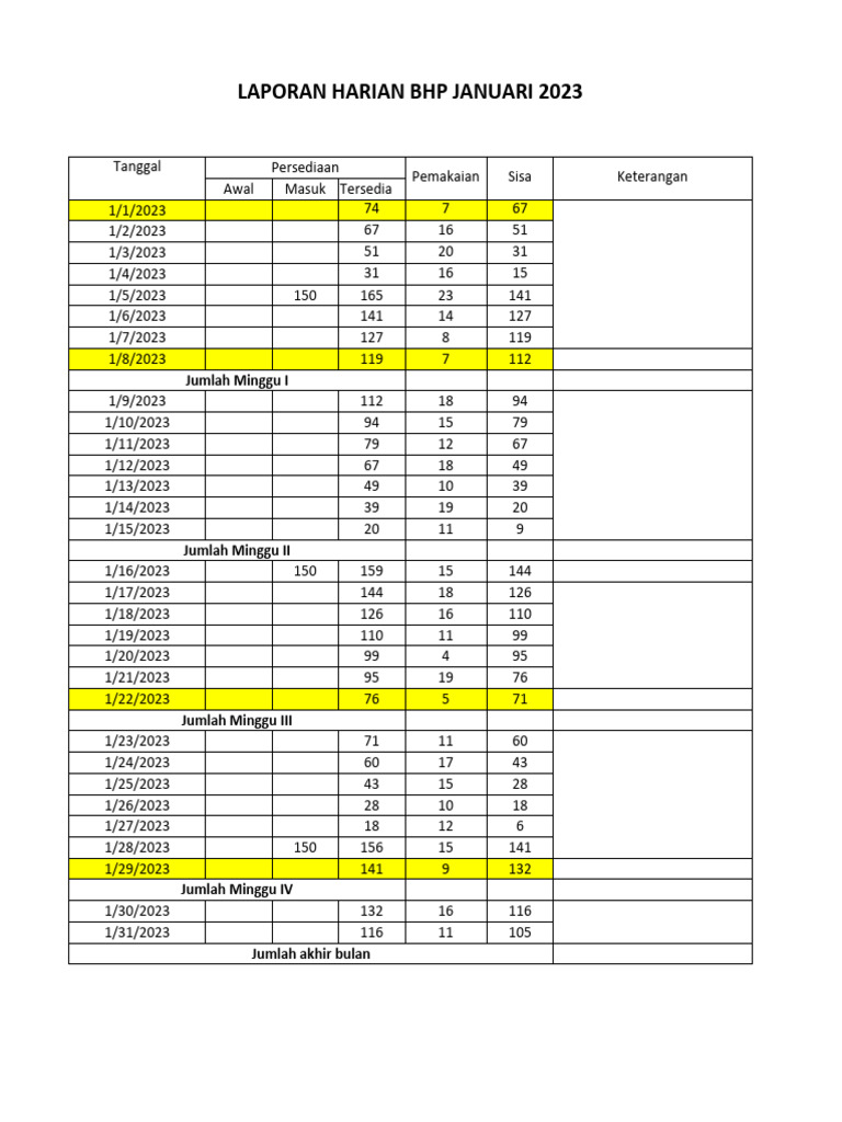 Laporan Harian BHP Radiologi 2023 | PDF