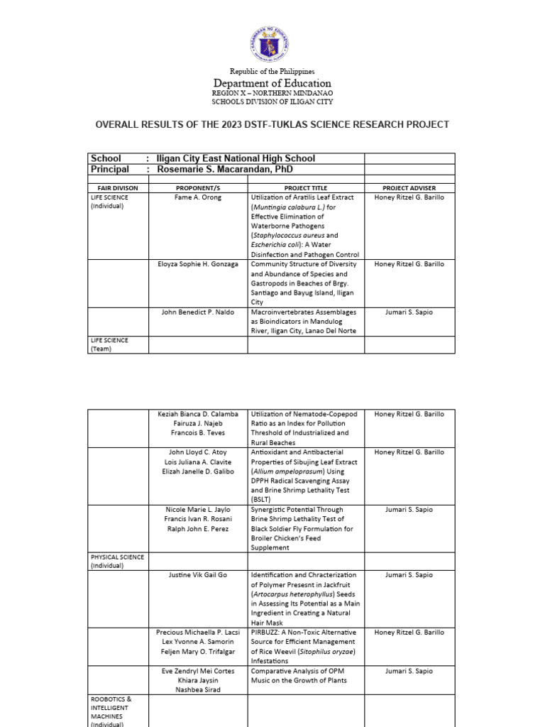 Results of The 2023 DSTF Tuklas Science Research | PDF