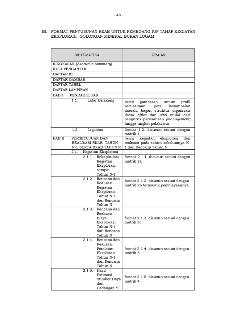 Matriks RKAB Mineral Bukan Logam - Batu Gamping | PDF