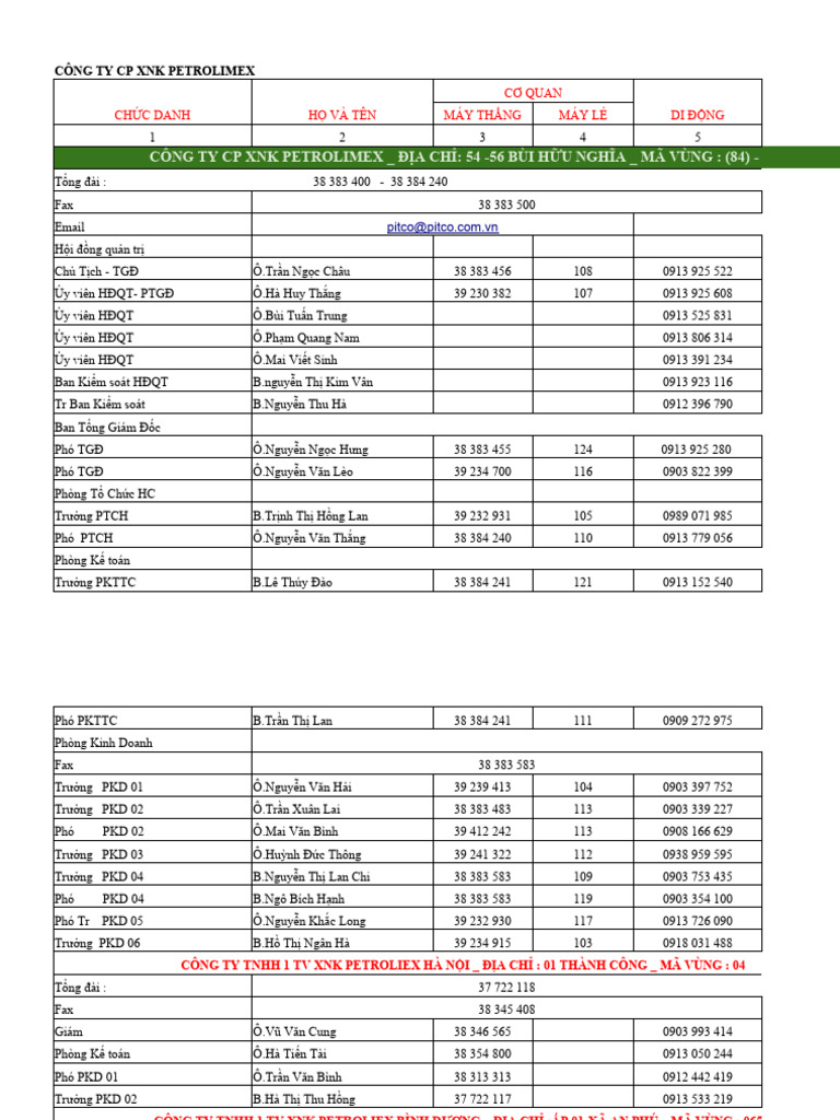Cong Ty XNK Petrolimex | PDF