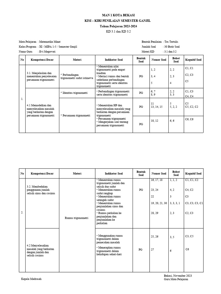 (RV) Kisi - Kisi PH Matematika Minat Kelas Xi (Man 1 Kota Bekasi) | PDF