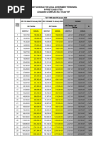 ADF Pay Rates Current | PDF | Military Organization | Military Uniforms