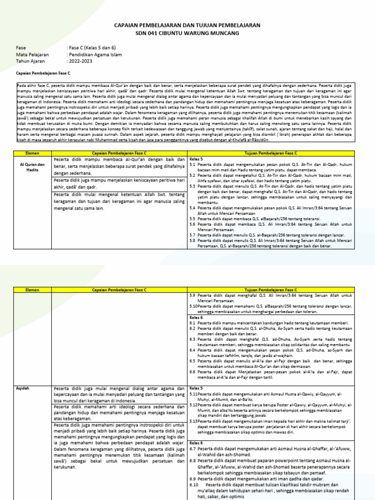 CP, TP, ATP Pendidikan Agama Islam (Kelas 5 Dan 6) | PDF | Kajian Bahasa Asing