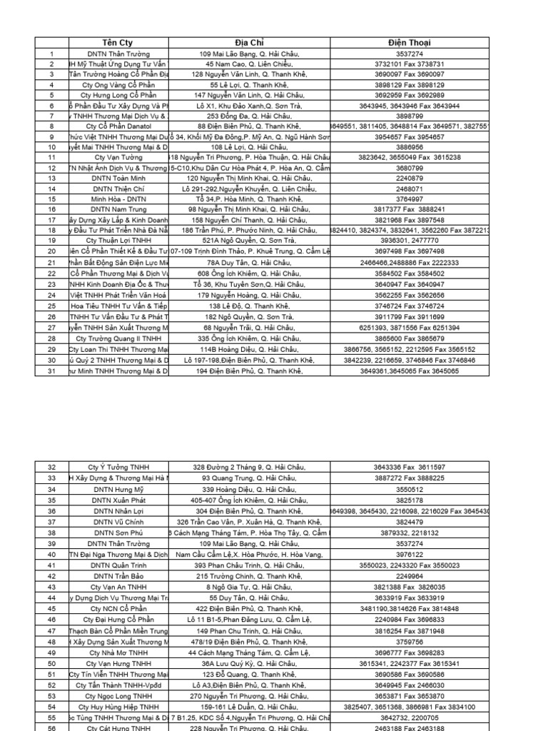 Giam Doc Da Nang | PDF