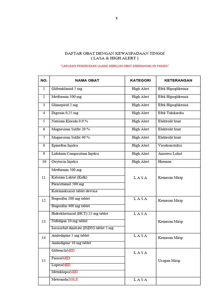 5.3.3.a Daftar Obat Yang Perlu Diwaspadai Dan Obat Dengan Nama Atau ...
