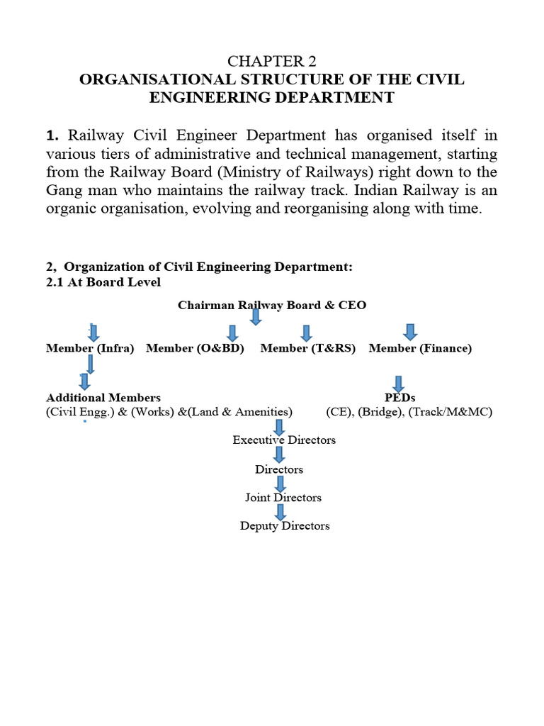Railway Civil Engineering Hierarchy | PDF | Rail Transport