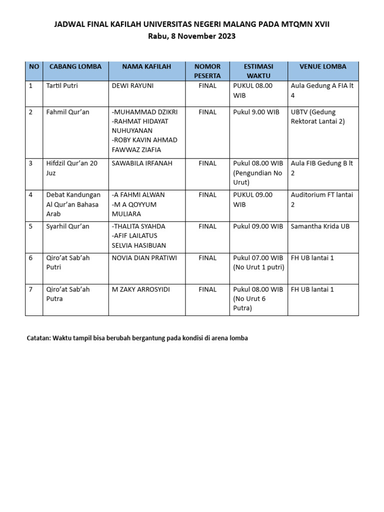 Jadwal Finalis Um 8 Nov 2023 | PDF