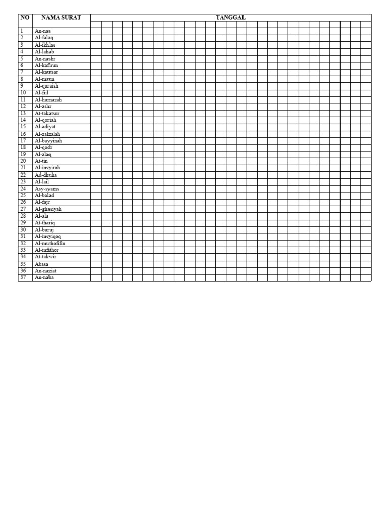 Contoh MUTABAAH Hapalan Juz 30 | PDF