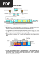 Manual Book IPAL | PDF