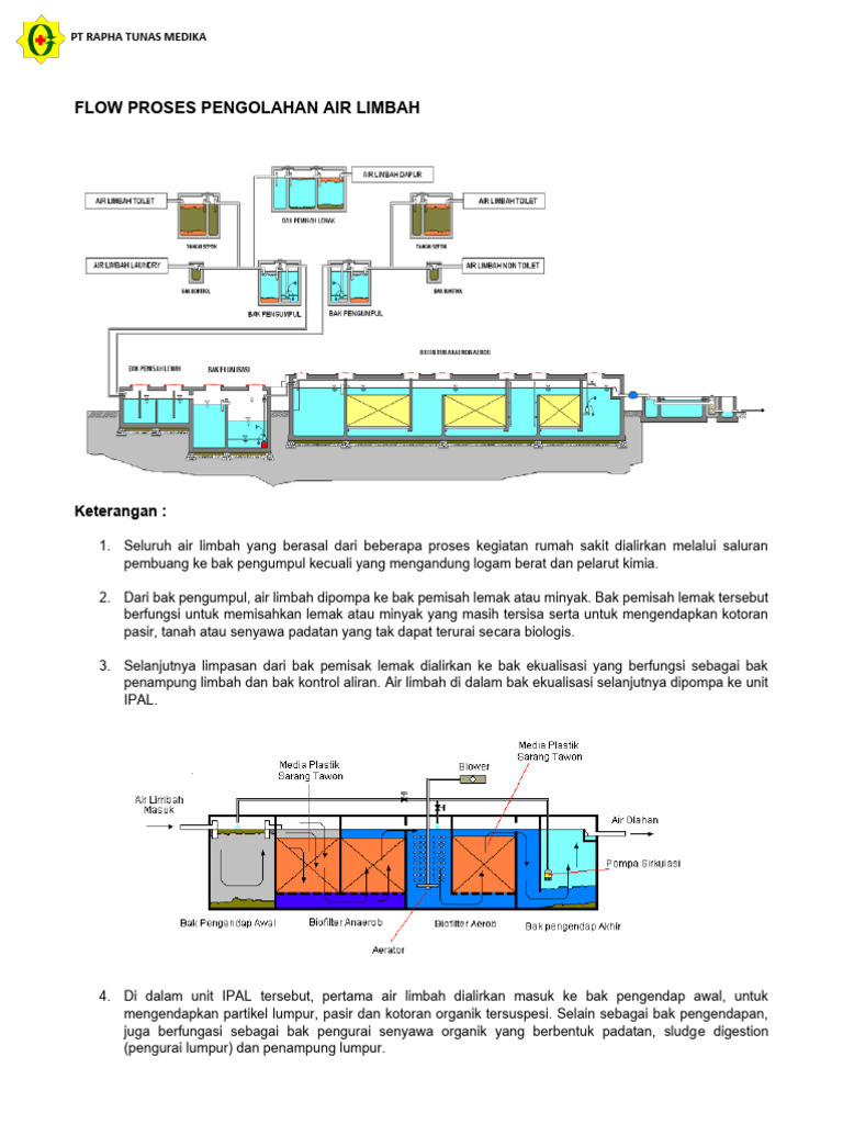 Flow Proses & Prosedur Operasional IPAL | PDF | Sains & Matematika ...