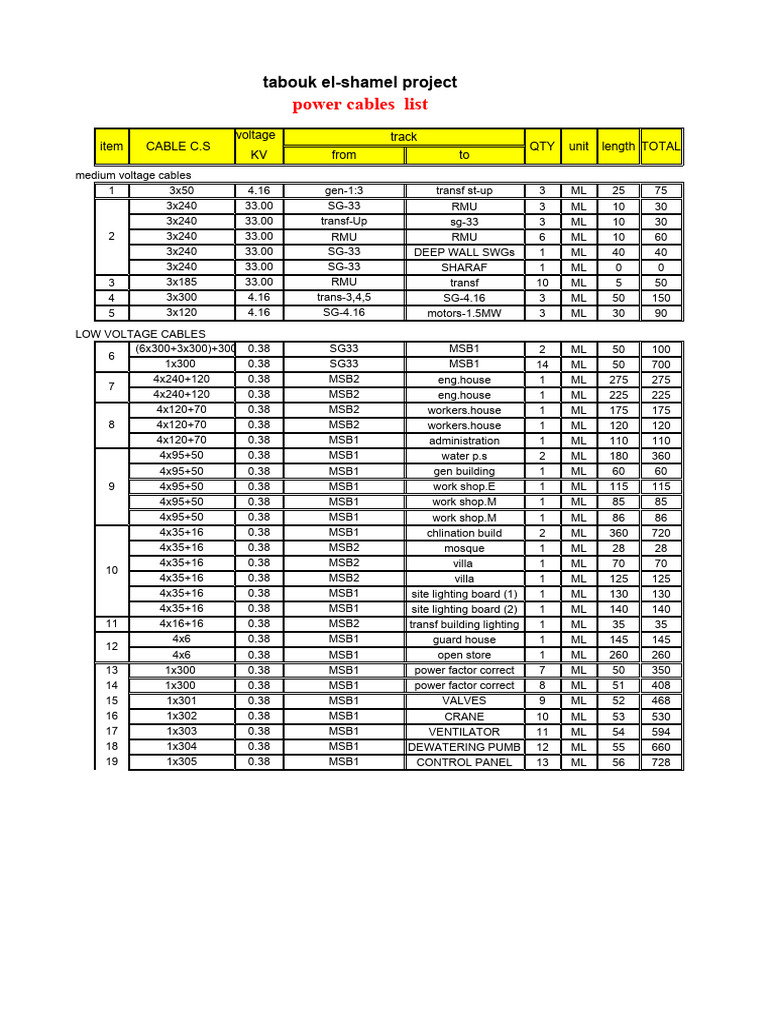 VD Calculation1 | PDF | Electrical Engineering | Building Engineering