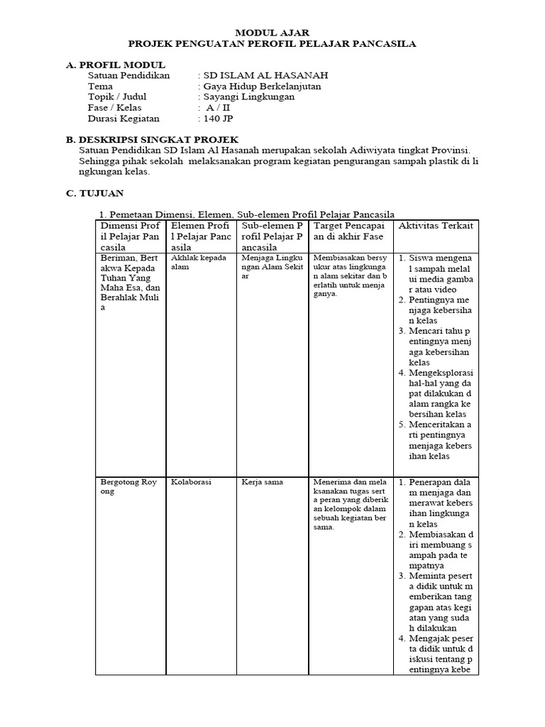 Modul Ajar P5 Kelas 2 Pdf