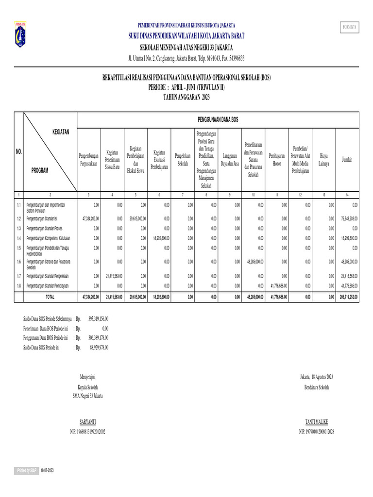 2023-Report BOS Format-K7A | PDF