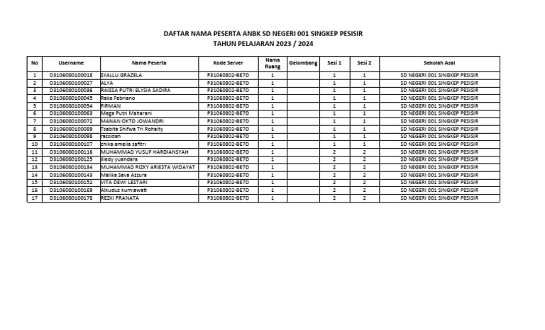 Rekap Gelombang, Sesi Anbk SD 001 SP | PDF