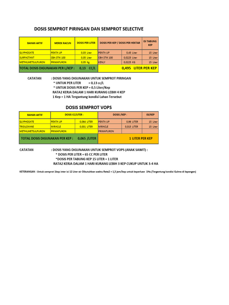 Dosis dan Volume Semprot Kelapa Sawit | PDF