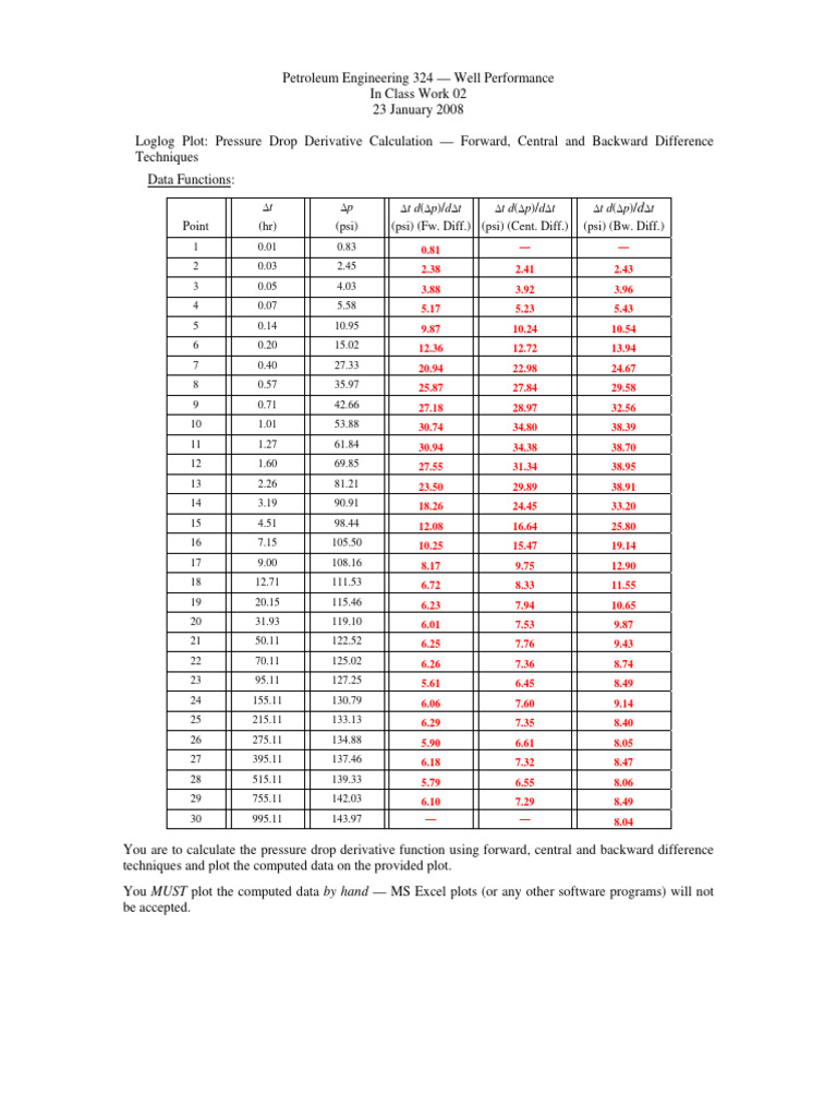 P324 08A MP 02 DPD Calc Key | PDF | Computing