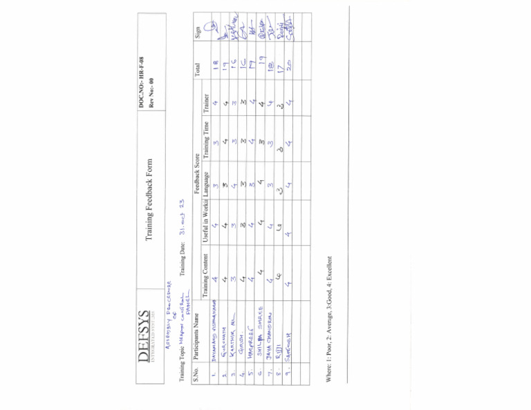 Training Feedback Form - Assembly Procedure of Weapon Control Panel | PDF