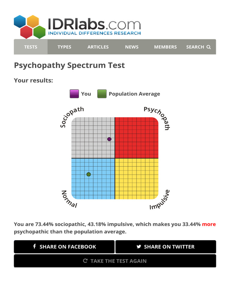 Psychopathy Spectrum Test | PDF | Psychopathy | Abnormal Psychology