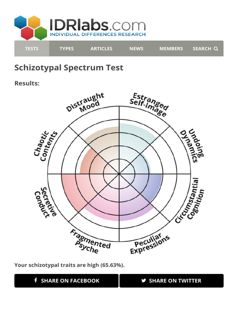 Schizotypal Spectrum Test | PDF | Thought | Experience